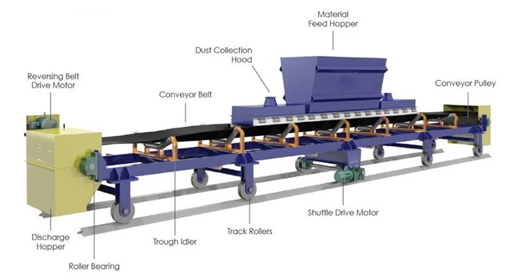 Multipoint Discharging Grain Shuttle Conveyor - Buy Grain Shuttle ...